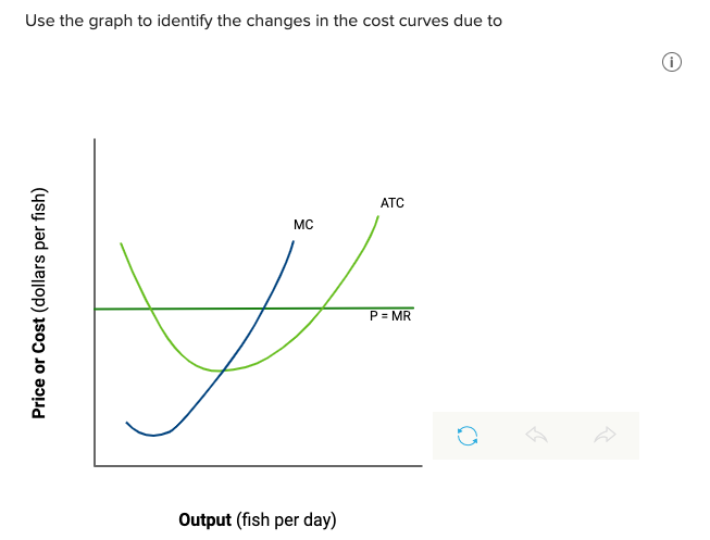 Solved Use the graph to identify the changes in the cost | Chegg.com