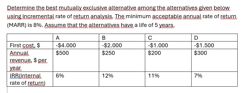 Can you solve it ﻿using ﻿trial and error and | Chegg.com