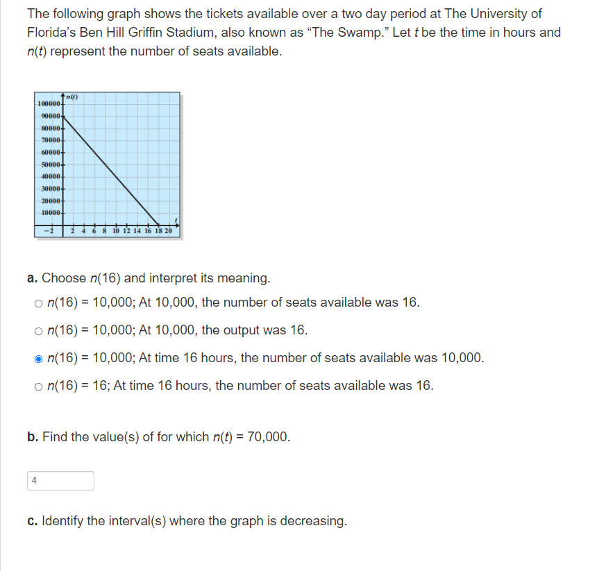 Solved The following graph shows the tickets available over | Chegg.com