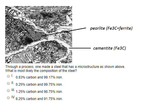 Solved pearlite (Fe3C+ferrite) cementite (Fe3C) Through a | Chegg.com
