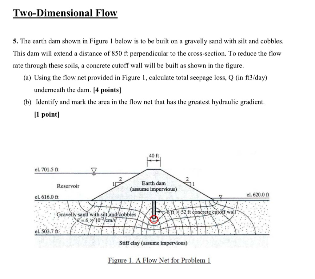 Solved Two-Dimensional Flow 5. The earth dam shown in Figure | Chegg.com