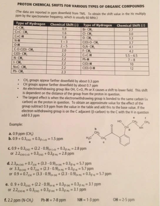 Solved Interpret the H NMR spectrum giving the splitting, | Chegg.com