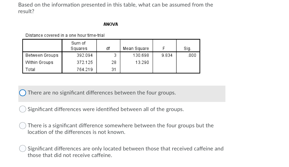 Solved Based on the information presented in this table, | Chegg.com