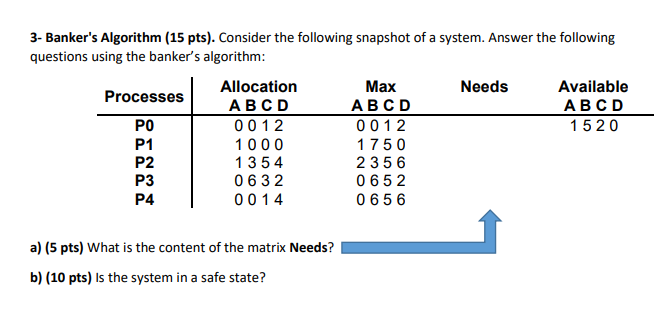 Solved 3- Banker's Algorithm (15 pts). Consider the | Chegg.com