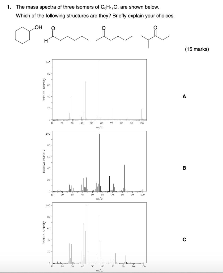 Solved 1. The mass spectra of three isomers of C6H120, are | Chegg.com