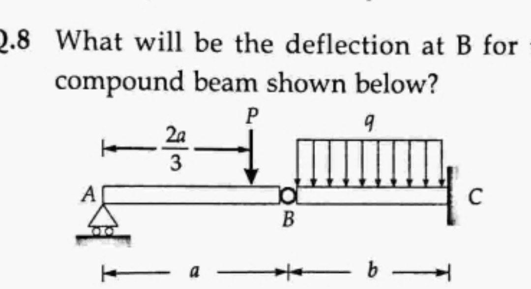 Solved 2.8 What will be the deflection at B for compound | Chegg.com