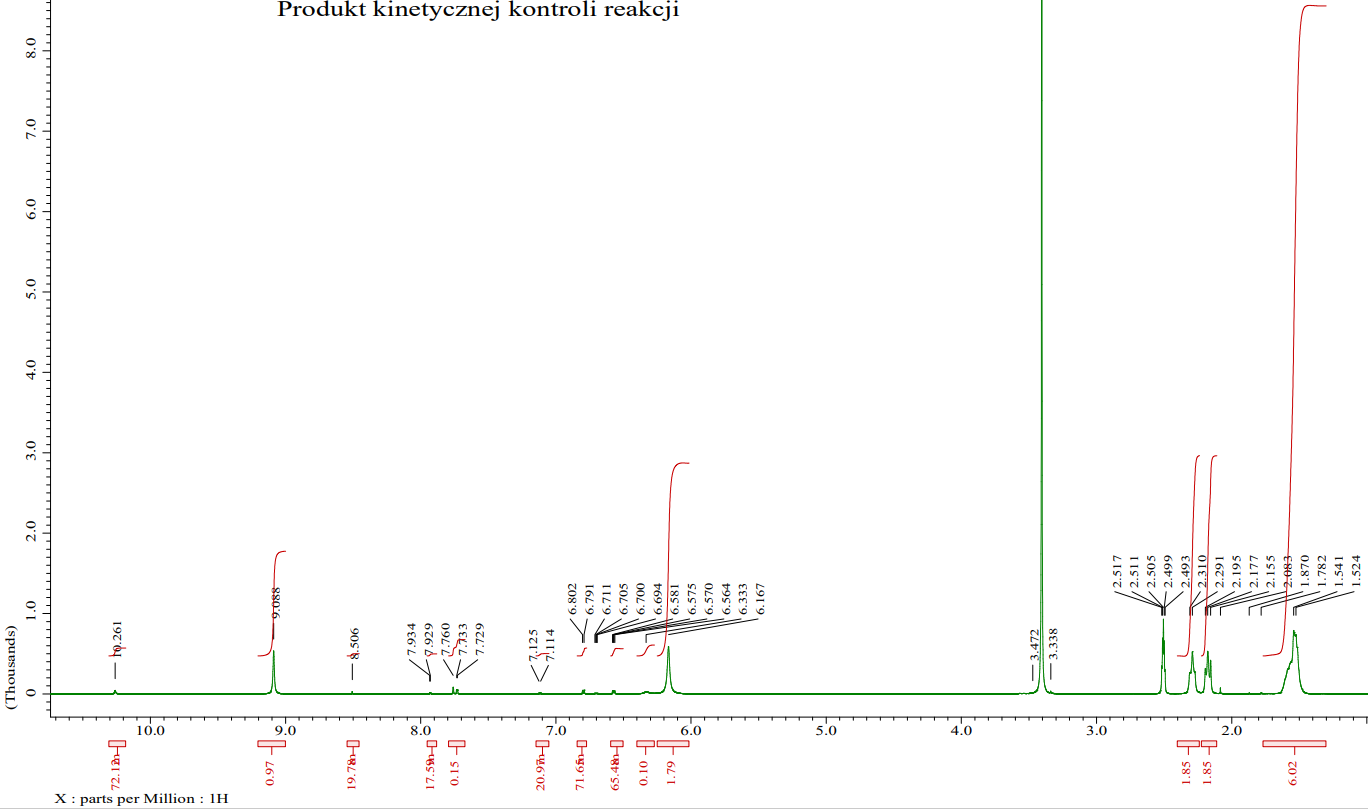 Solve the obtained 1H NMR spectra of cyclohexanone | Chegg.com