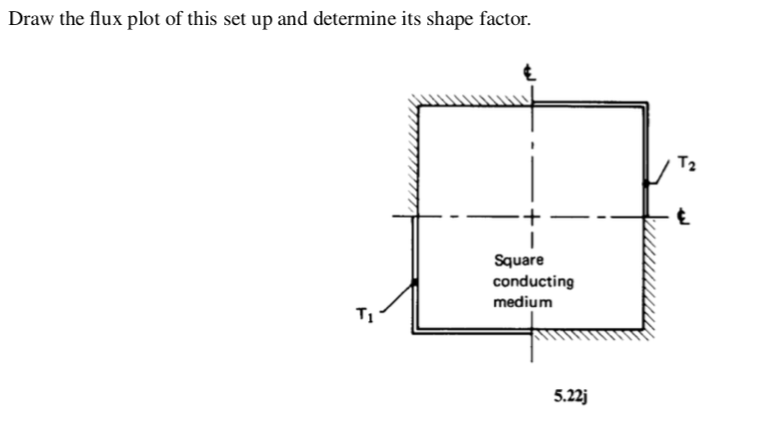 Solved Draw the flux plot of this set up and determine its | Chegg.com