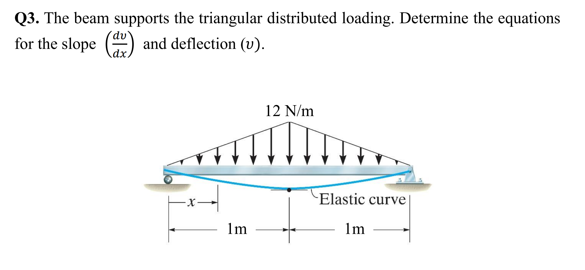 Solved Q3. The beam supports the triangular distributed | Chegg.com Solved Q3. The beam supports the triangular distributed | Chegg.com