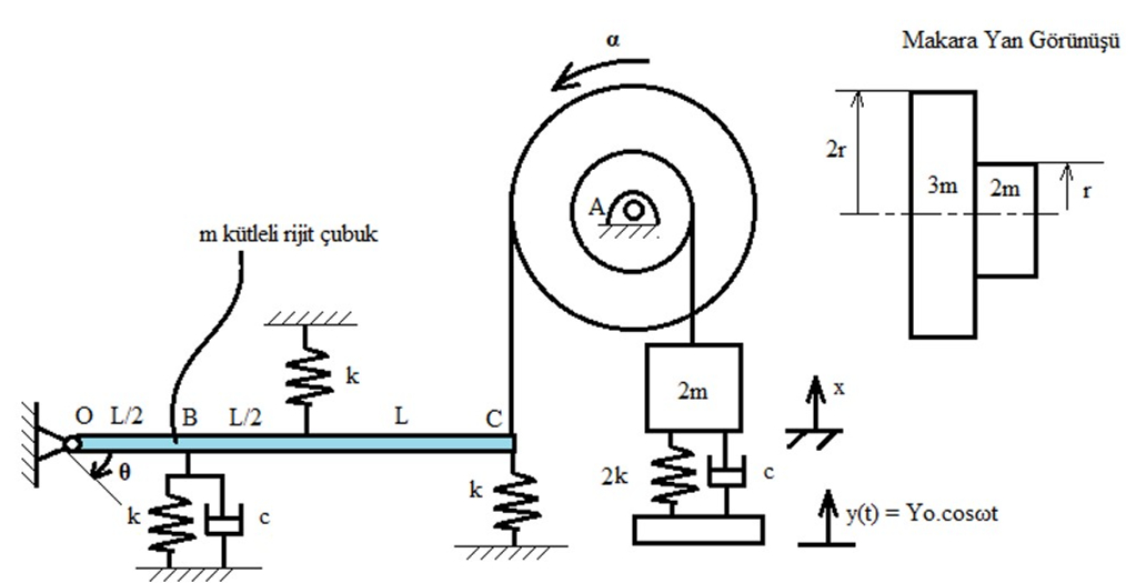 Solved A 2m mass body is being harmonically driven from the | Chegg.com