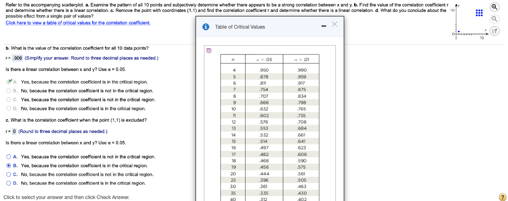 Solved @ Refer to the accompanying scatterplot. a. Examine | Chegg.com