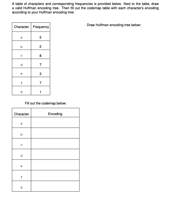Solved A table of characters and corresponding frequencies | Chegg.com