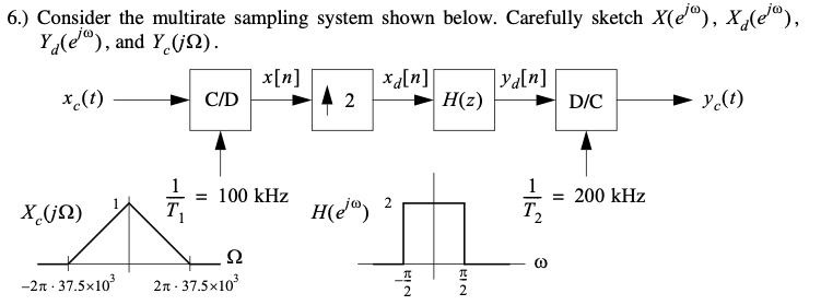 Solved 6.) Consider the multirate sampling system shown | Chegg.com