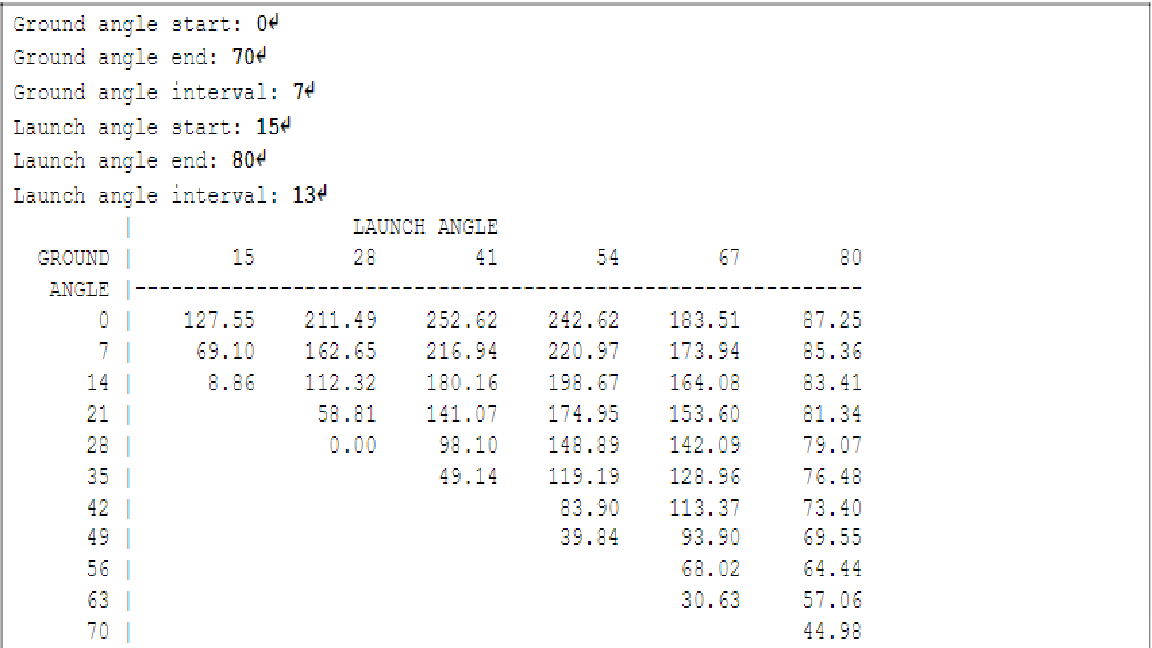 Solved Write A Program Named Projectile Cpp That Generates A