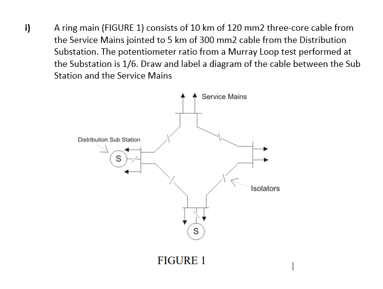 Solved i) ﻿A ring main (FIGURE 1) ﻿consists of 10km ﻿of | Chegg.com