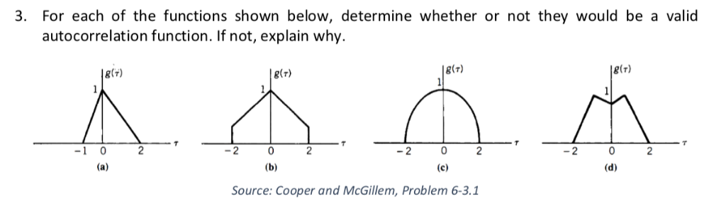 Solved . For each of the functions shown below, determine | Chegg.com