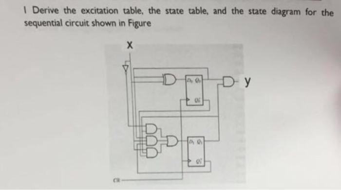 Solved I Derive the excitation table, the state table, and | Chegg.com