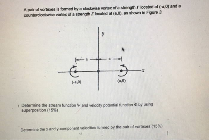Solved A pair of vortexes is formed b counterclockwise | Chegg.com