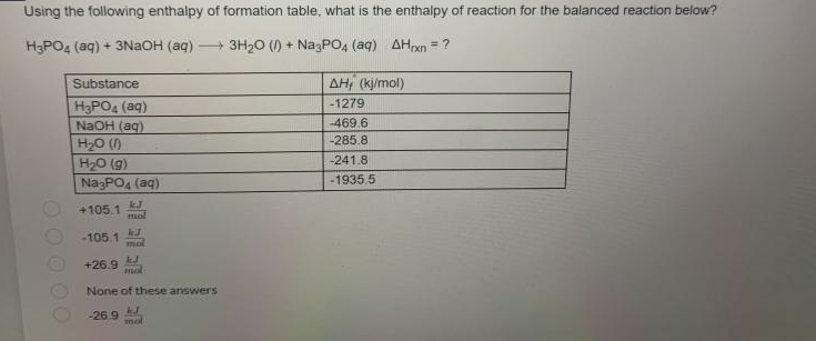 Solved Using the following enthalpy of formation table, what | Chegg.com