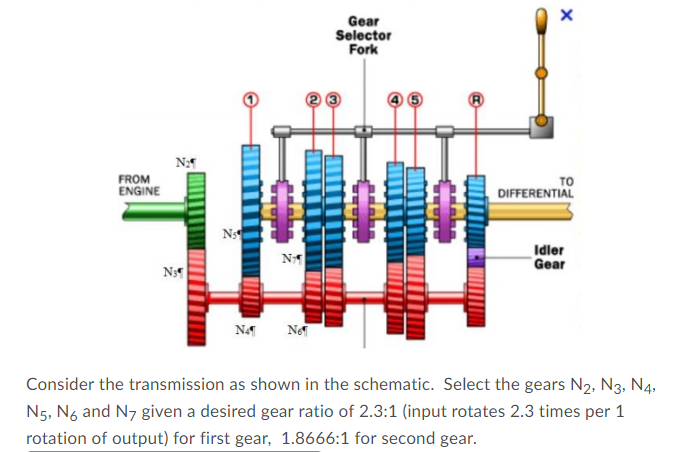 Gear Selector Fork Nf FROM ENGINE то DIFFERENTIAL Ns | Chegg.com