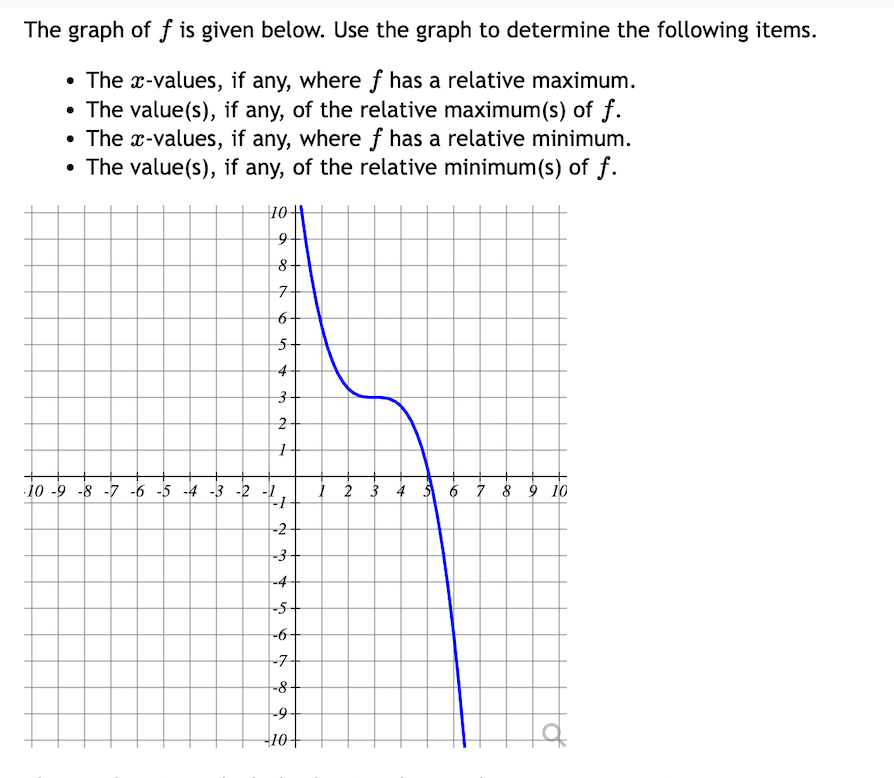 Solved The graph of f is given below. Use the graph to | Chegg.com