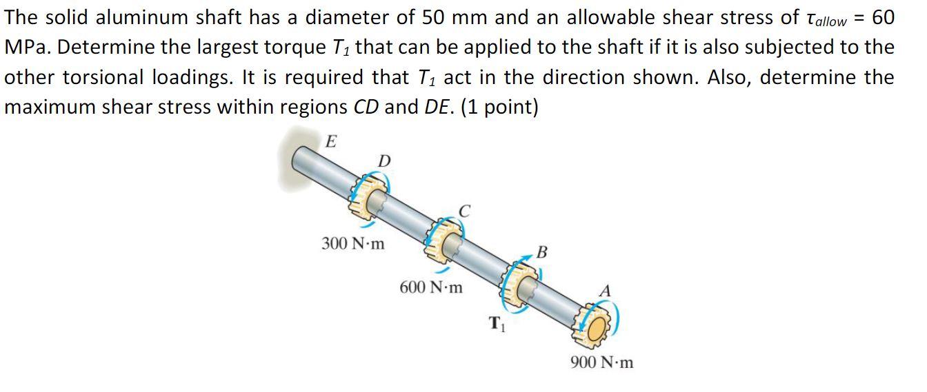 Solved The solid aluminum shaft has a diameter of 50 mm and | Chegg.com