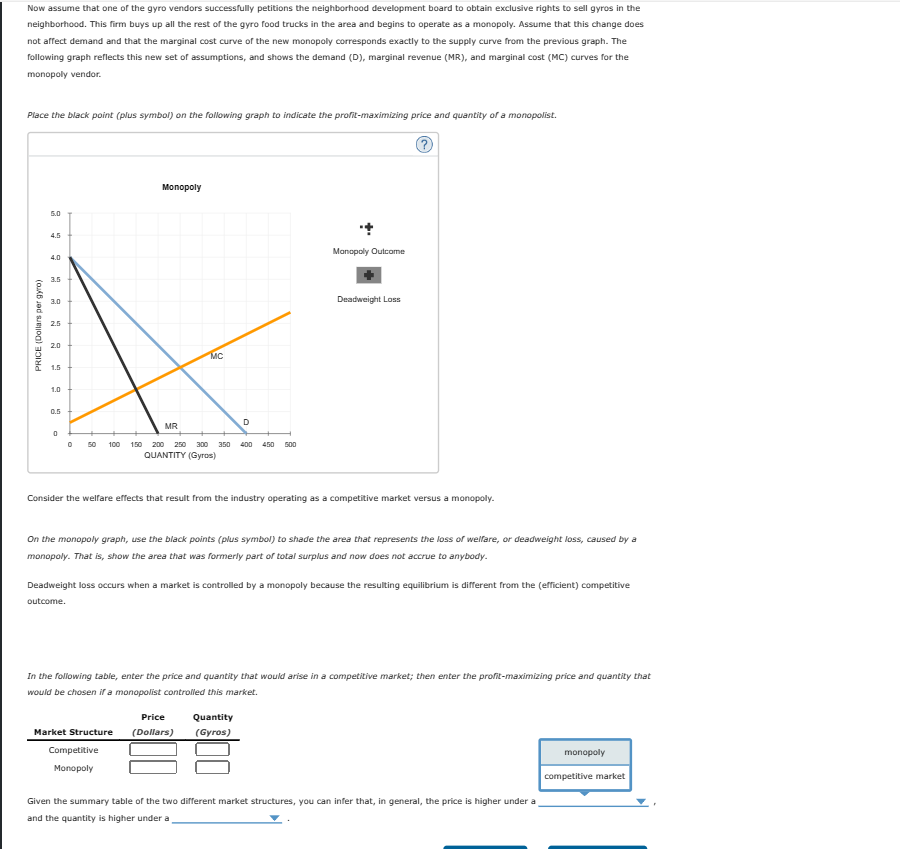 Solved 2. Monopoly outcome versus competition outcome | Chegg.com