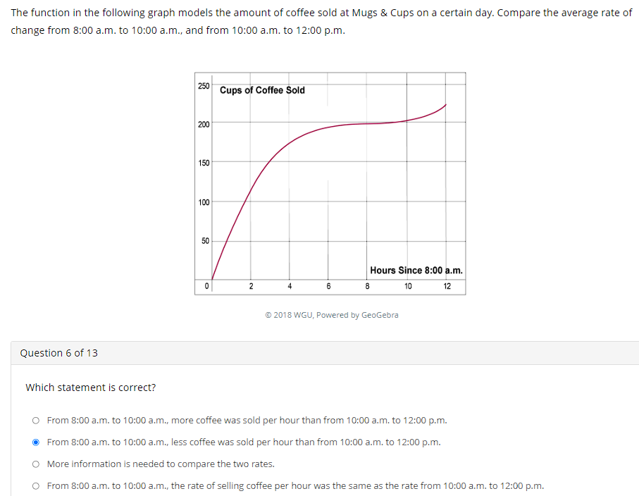 Solved The function in the following graph models the amount | Chegg.com