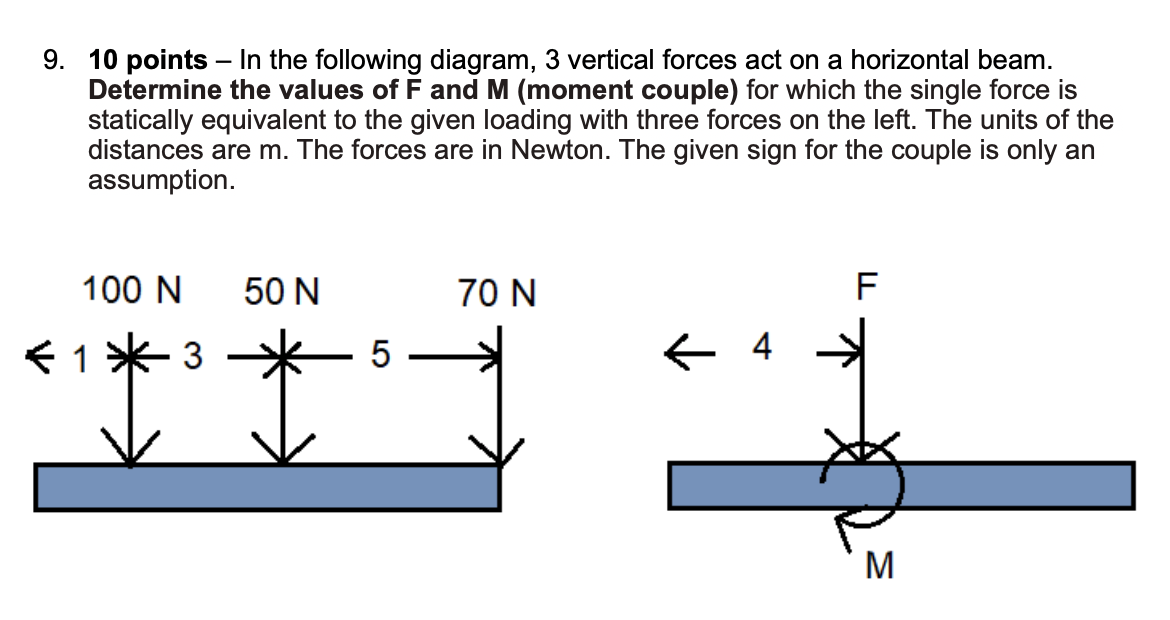 Solved 9. 10 points – In the following diagram, 3 vertical | Chegg.com