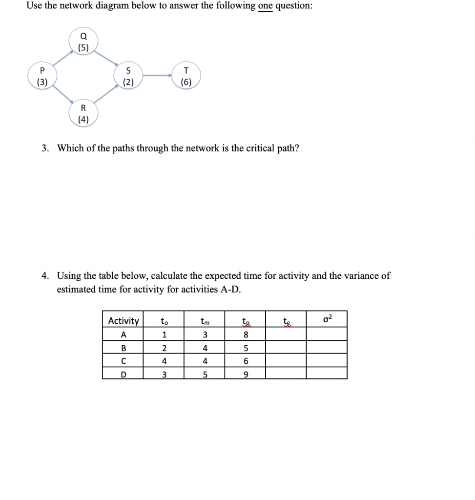 Solved Use the network diagram below to answer the following | Chegg.com