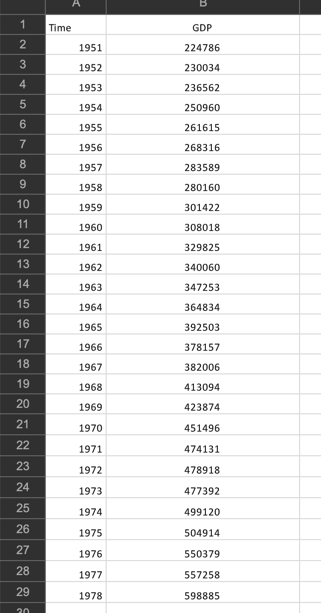 Solved 2 Identify The Appropriate Arima Model Which Can Be 5852