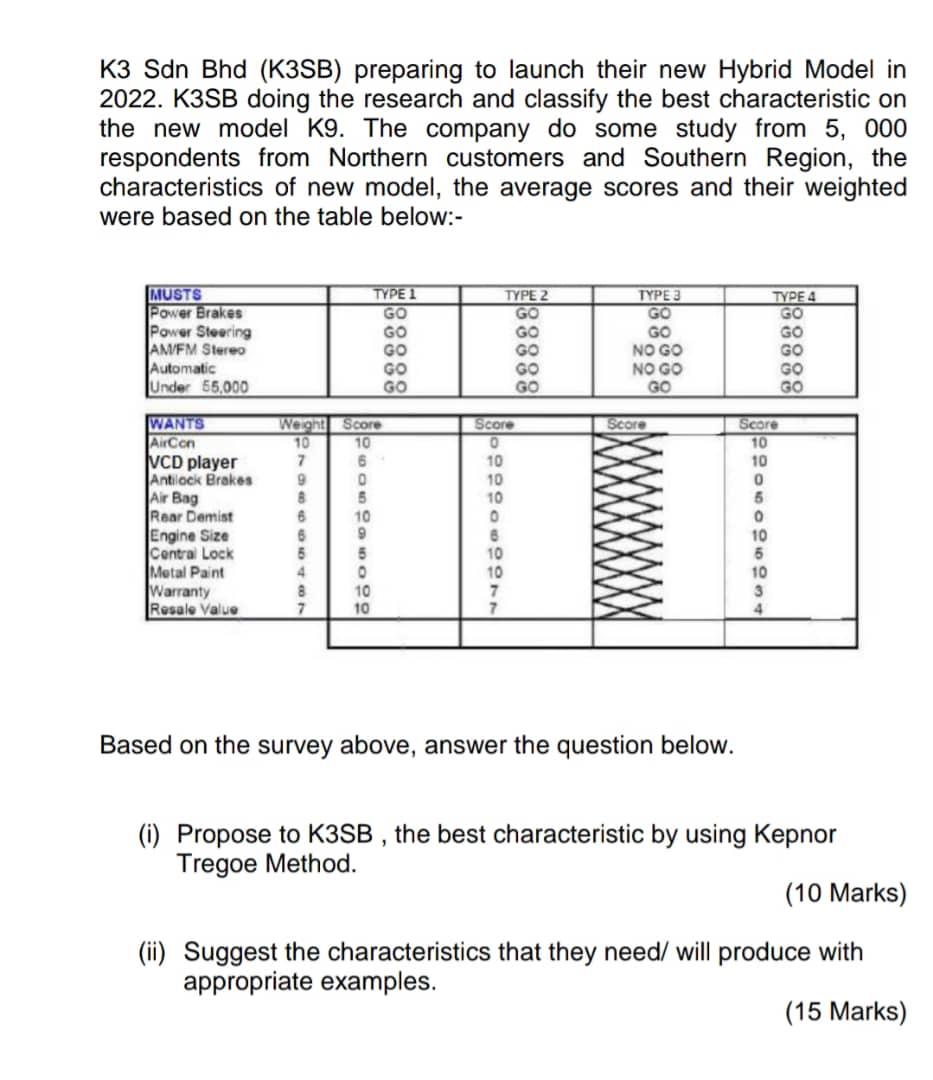 K3 Sdn Bhd (K3SB) preparing to launch their new | Chegg.com
