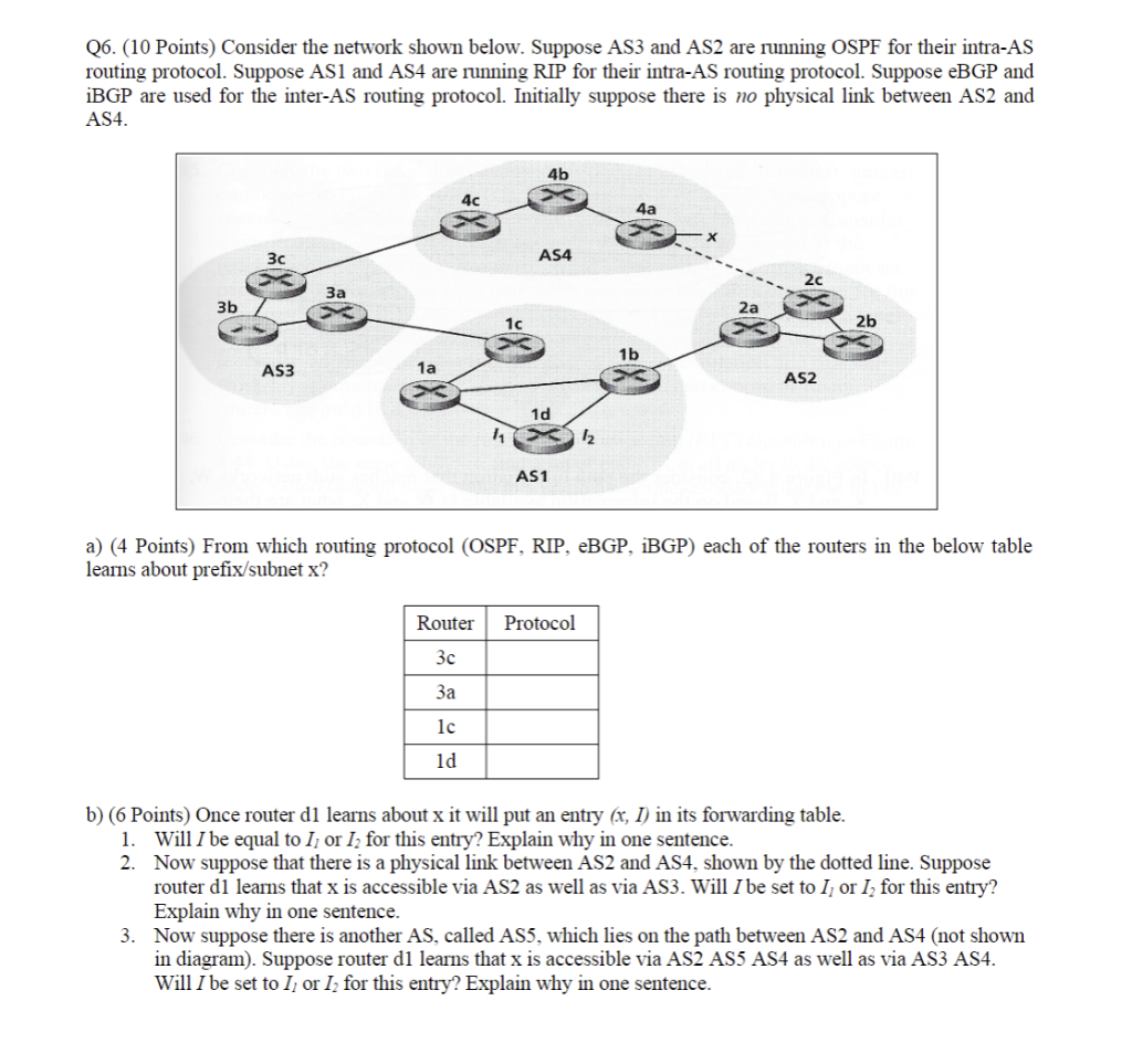 Solved Q6. (10 Points) Consider the network shown below. | Chegg.com