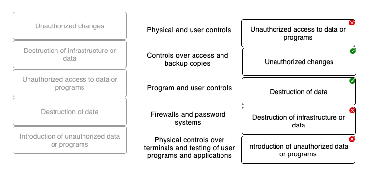 Solved match each example of a typical risk with the control | Chegg.com