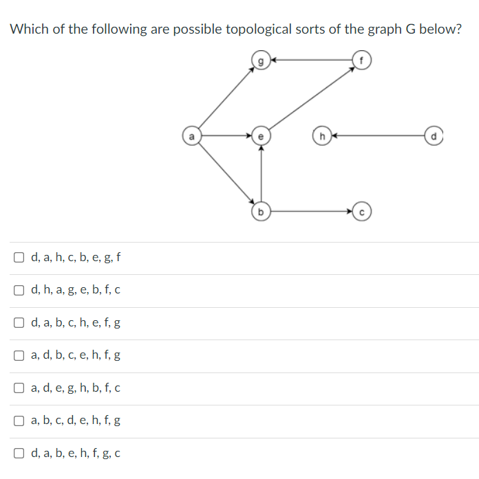 Solved Which of the following are possible topological sorts | Chegg.com