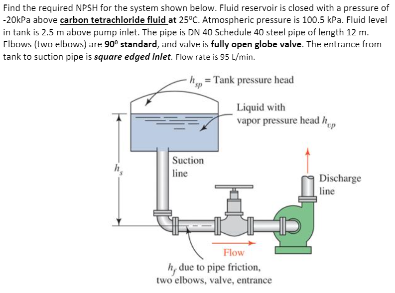 Solved Find the required NPSH for the system shown below. | Chegg.com