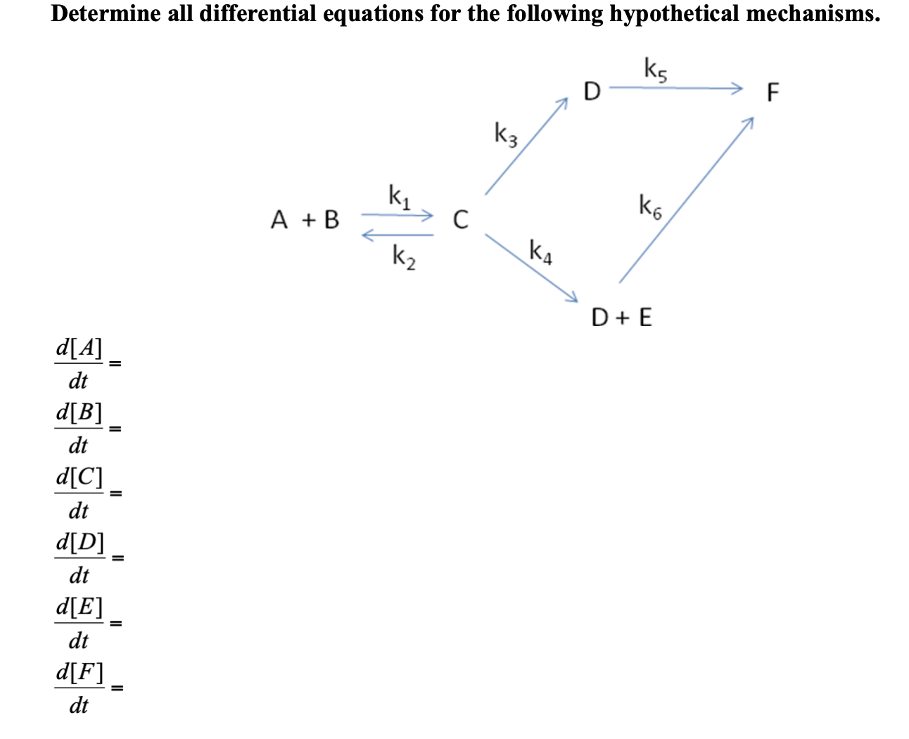 Solved Determine all differential equations for the | Chegg.com