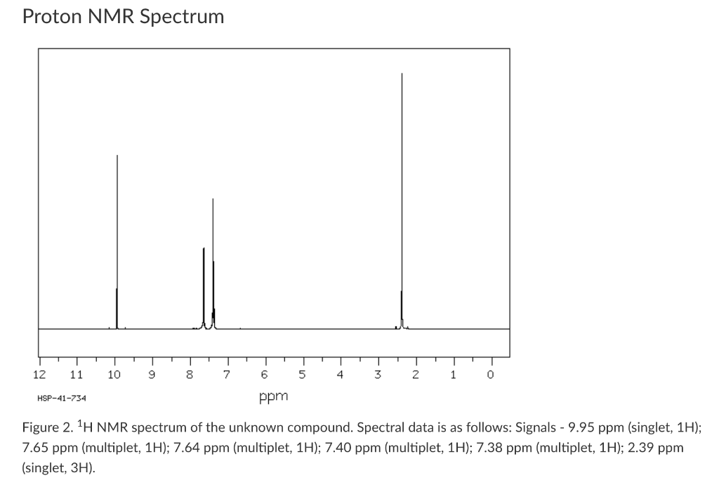 Solved Use the spectra (given below) and the chemical | Chegg.com