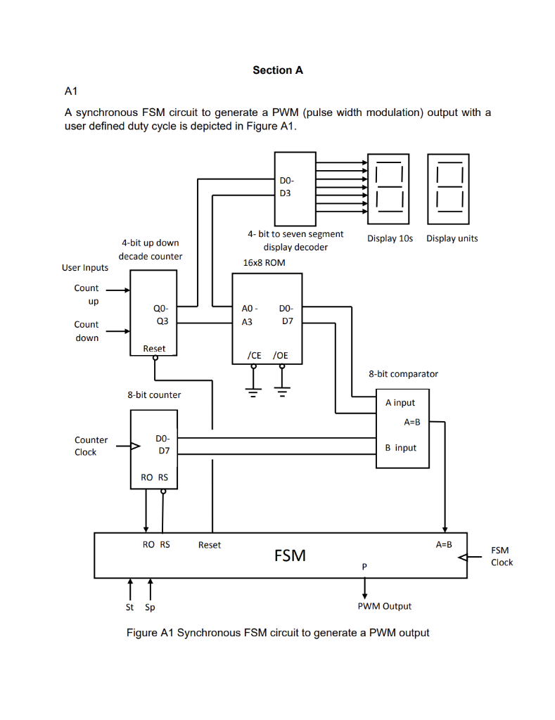 Section A A1 A synchronous FSM circuit to generate a | Chegg.com