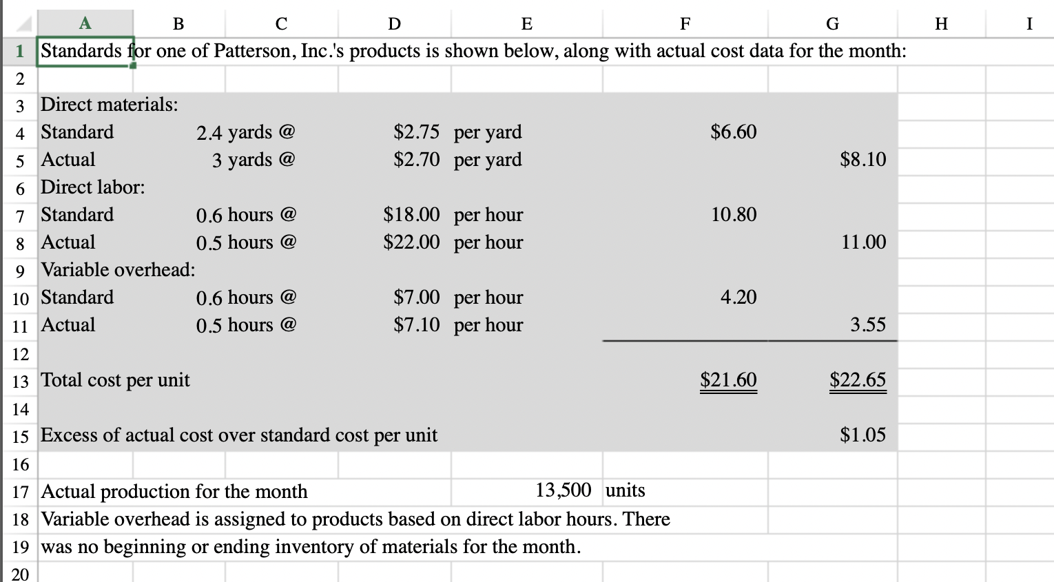 Solved 21 Using formulas, compute the following. Input all | Chegg.com