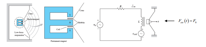 Solved 15 Cone Cene Factant B 00 ܀ = L 6-F N > ܀ ܀ Coul | Chegg.com