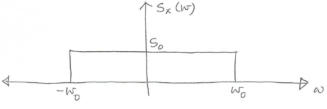 Solved 5 A Zero Mean Random Process X Has The Following 