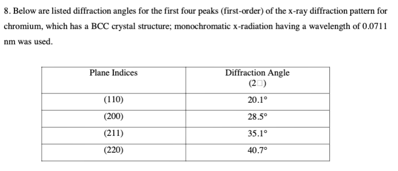 Solved (a) Determine the interplanar spacing for the first | Chegg.com