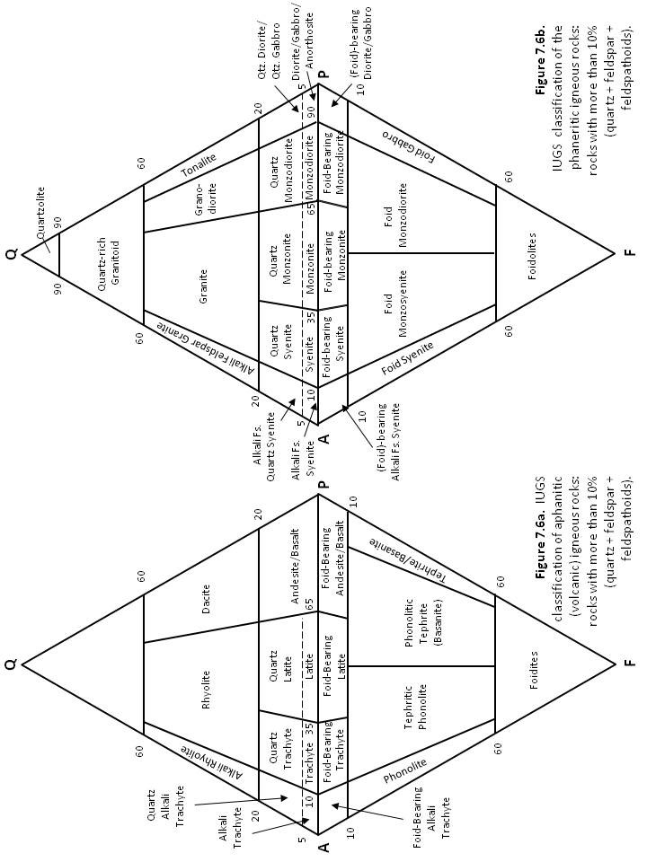 Table 3.2. CIPW normative mineralogy (volume %) of | Chegg.com