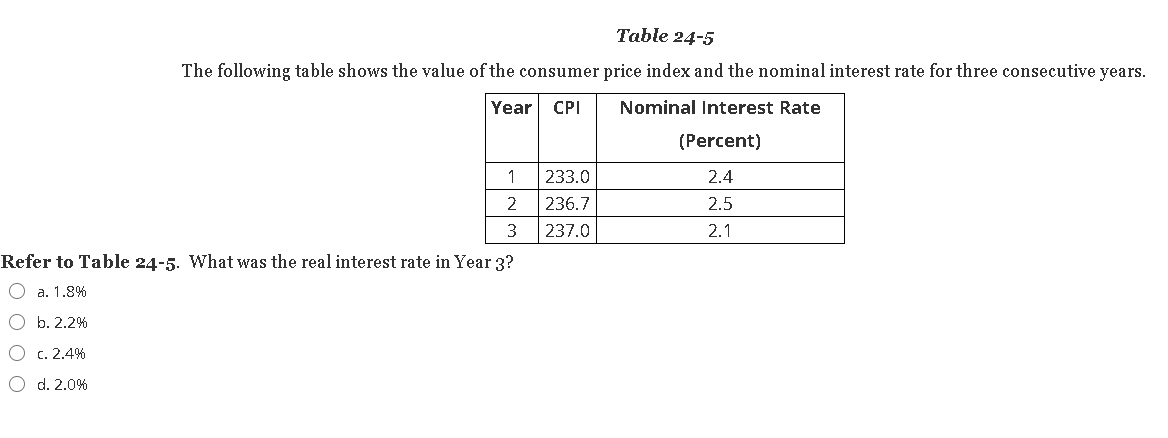 Solved Table 24-5 The following table shows the value of the | Chegg.com