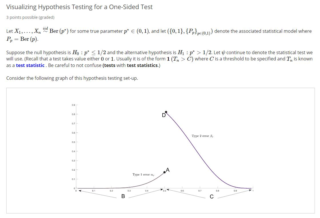 Solved Visualizing Hypothesis Testing for a One-Sided Test 3 | Chegg.com