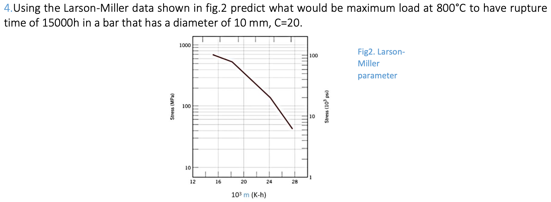 Solved 4.Using the Larson-Miller data shown in fig.2 predict | Chegg.com
