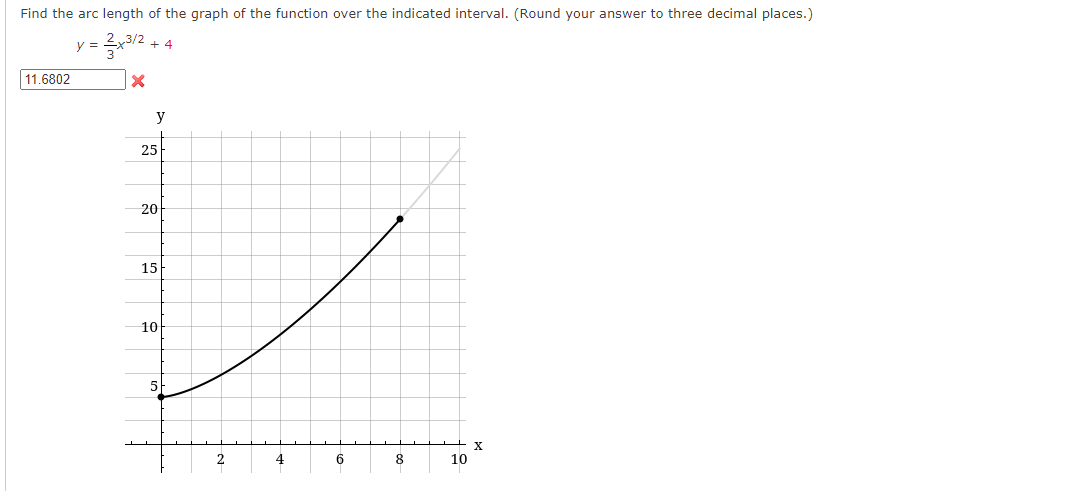 Solved Find the arc length of the graph of the function over | Chegg.com