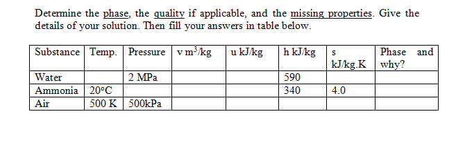 Solved Determine the phase, the quality if applicable, and | Chegg.com