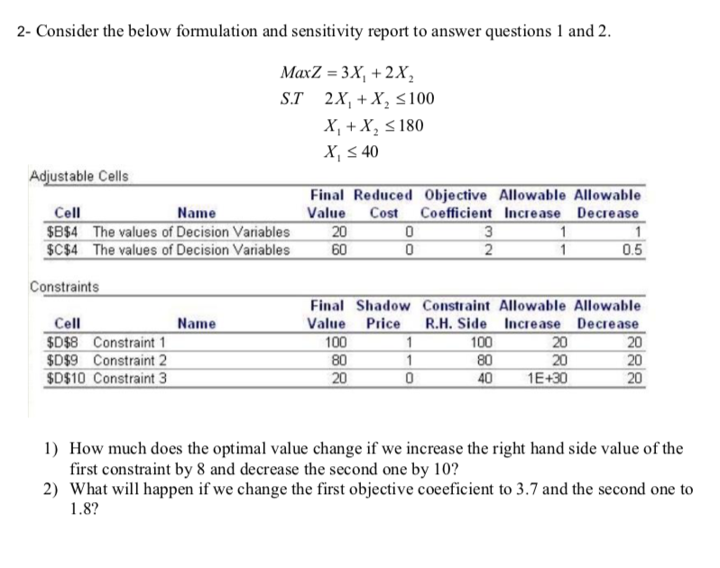Solved 2- Consider the below formulation and sensitivity | Chegg.com
